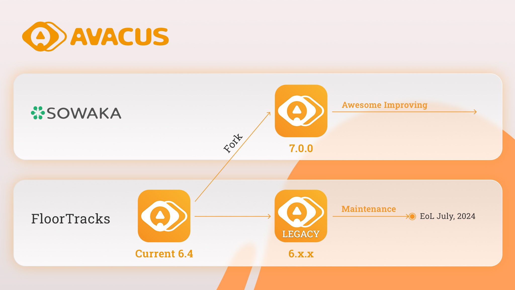 【Avacus web3】がリリースされました | BitcoinLIFE